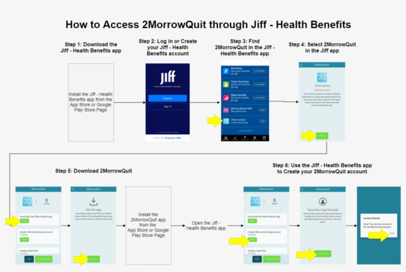 How To Log In To 2morrowquit Using Jiff - Free Transparent PNG Download ...