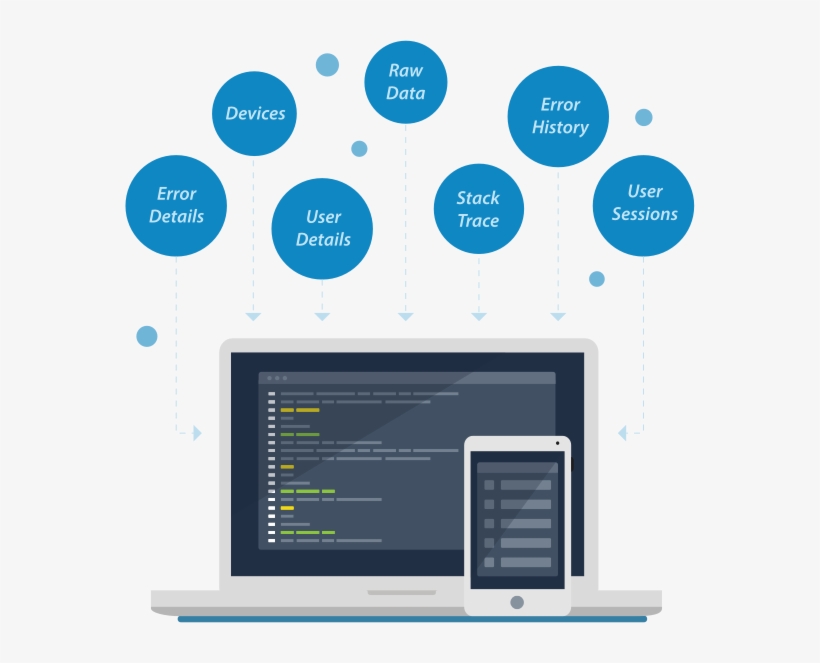 Error Details, Devices, User Details, Raw Data, Stack - Free ...