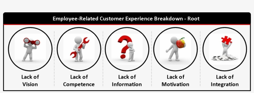 Lack Of Vision - Free Transparent PNG Download - PNGkey