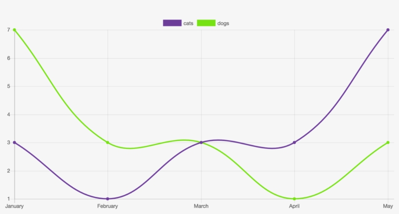 Bar Charts - Free Transparent PNG Download - PNGkey
