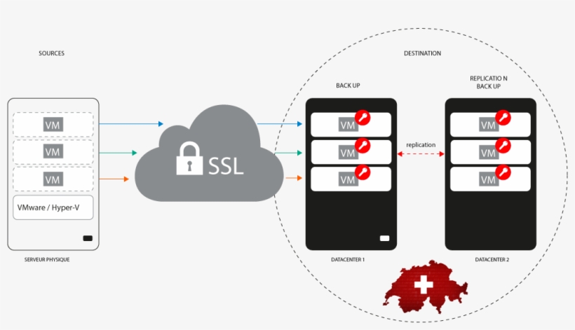 Cloud Backup Made Easy - Free Transparent PNG Download - PNGkey