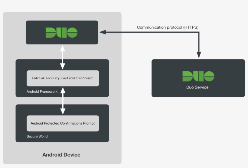Technical Overview - Free Transparent PNG Download - PNGkey