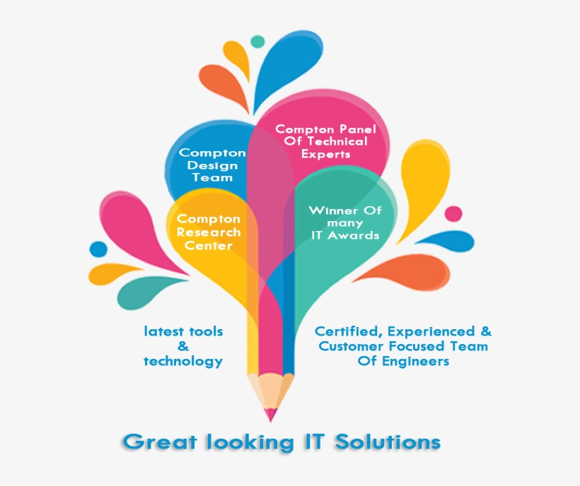 Complex, Composite It Solutions Made Easy - Free Transparent PNG ...