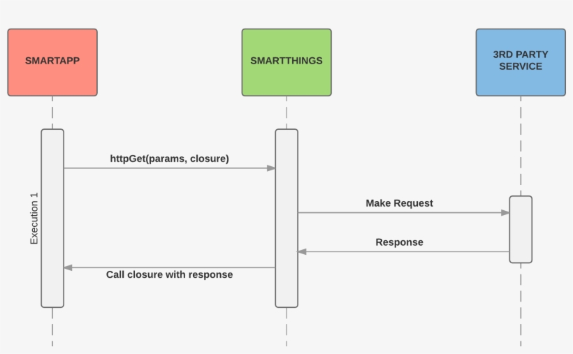 Sync Http Sequence 1 - Free Transparent PNG Download - PNGkey