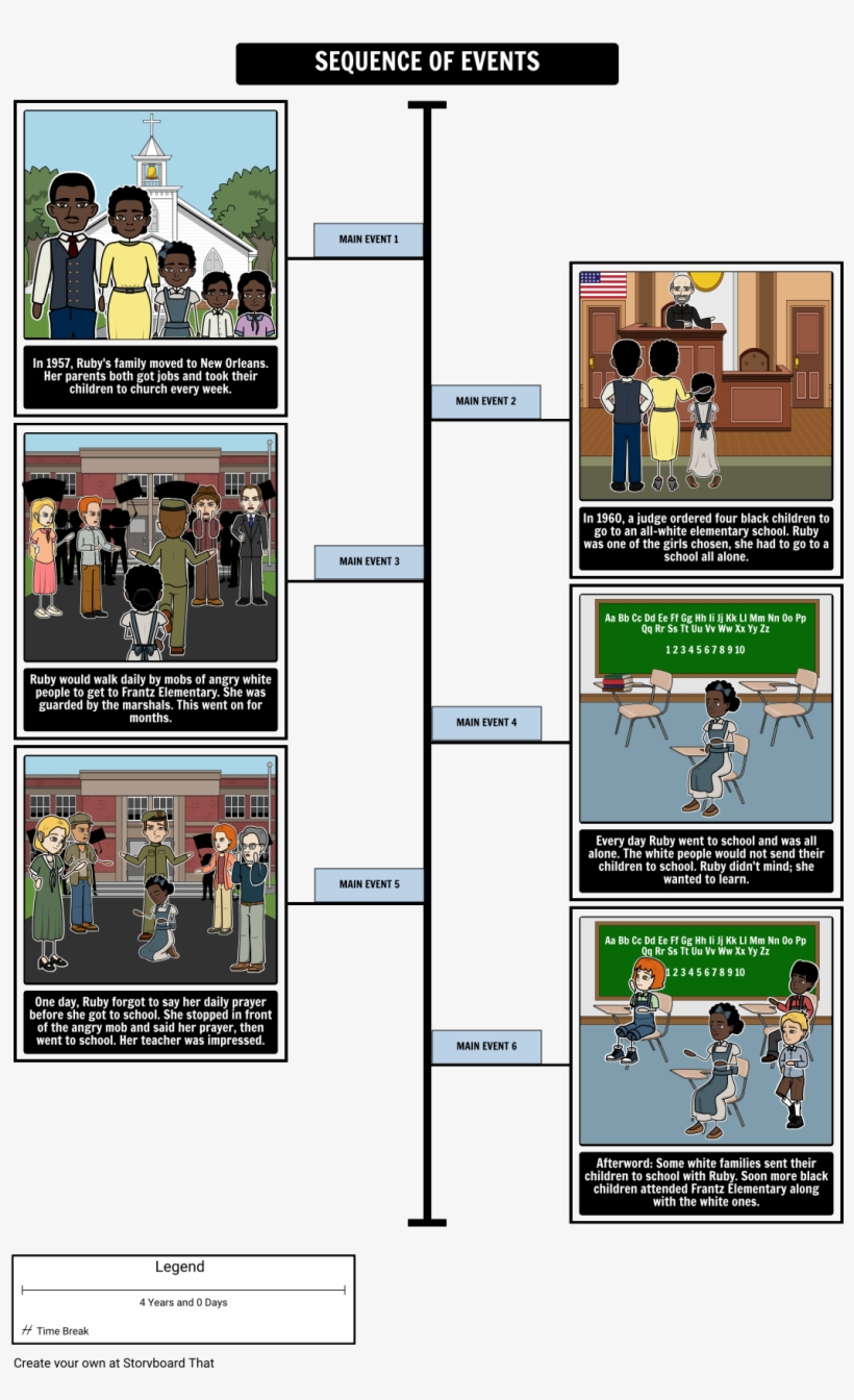 The Story Of Ruby Bridges Timeline - Free Transparent PNG Download - PNGkey