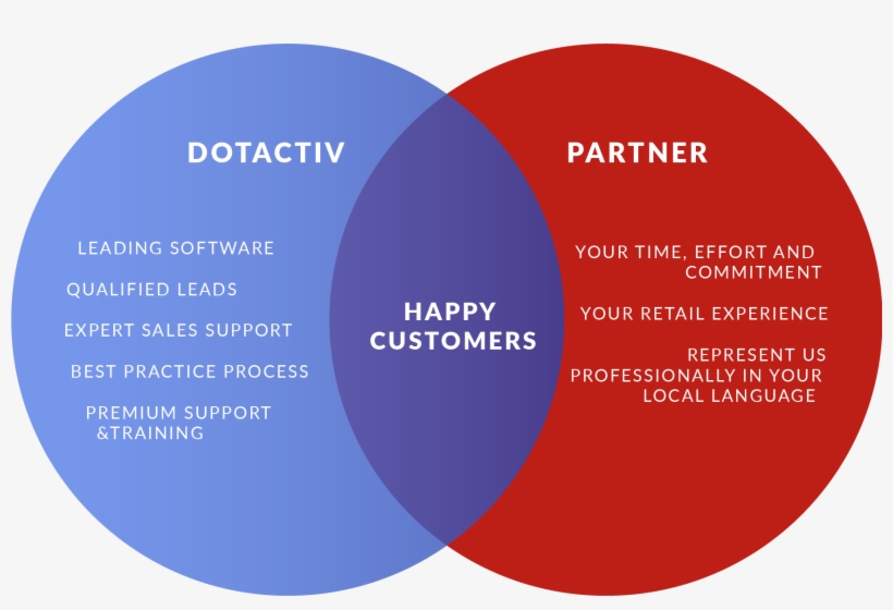 Dotactiv Partners Large - Free Transparent PNG Download - PNGkey