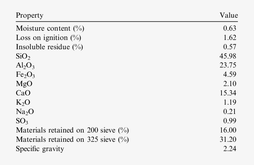Characteristics Of Fly Ash - Free Transparent PNG Download - PNGkey
