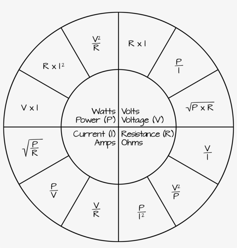 Ohm Png - Free Transparent PNG Download - PNGkey
