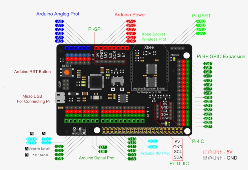 Raspberry Pi B Meet Arduino Shield Pinout - Free Transparent PNG ...