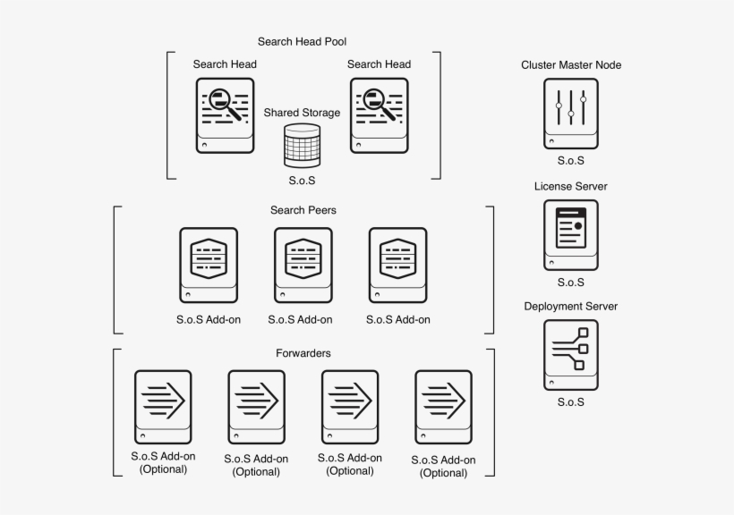 Search Head Pool - Free Transparent PNG Download - PNGkey