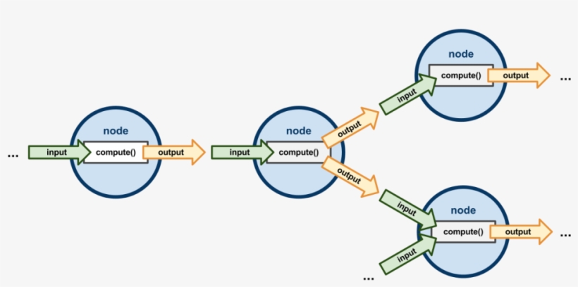 To Briefly Outline How Dependency Graph Plug-ins Work, - Free ...
