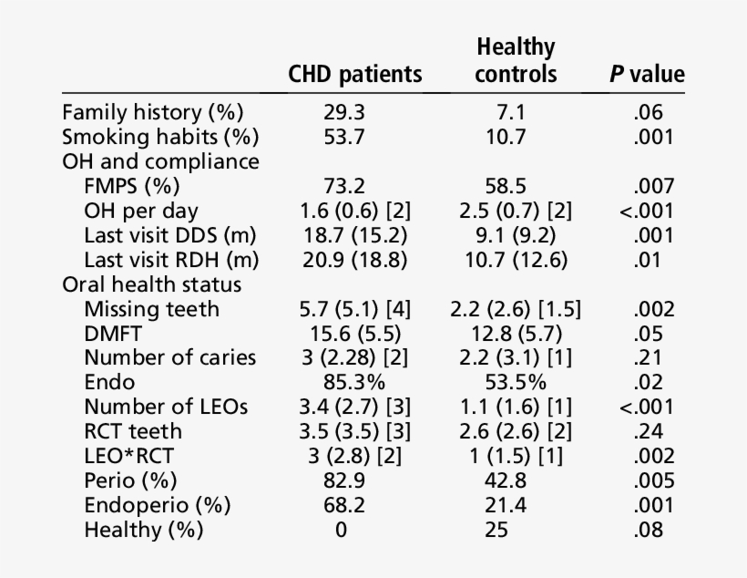 Descriptive Statistics Of Variables Of Interest - Free Transparent PNG ...
