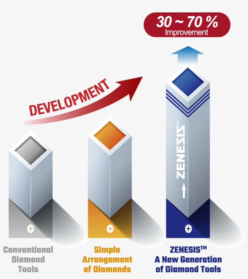 Proprietary, Patented Technologies - Free Transparent PNG Download - PNGkey