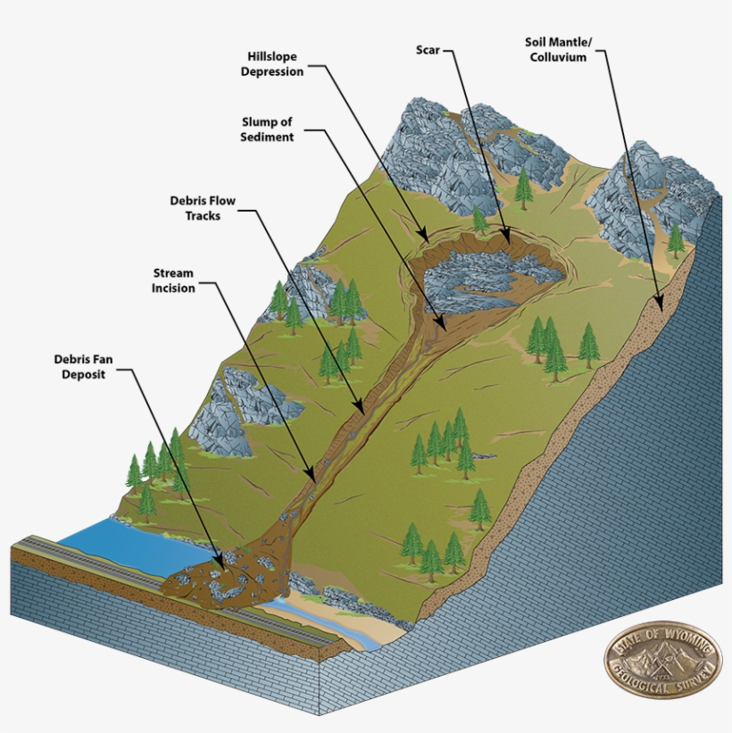 Debris Flow - Free Transparent PNG Download - PNGkey