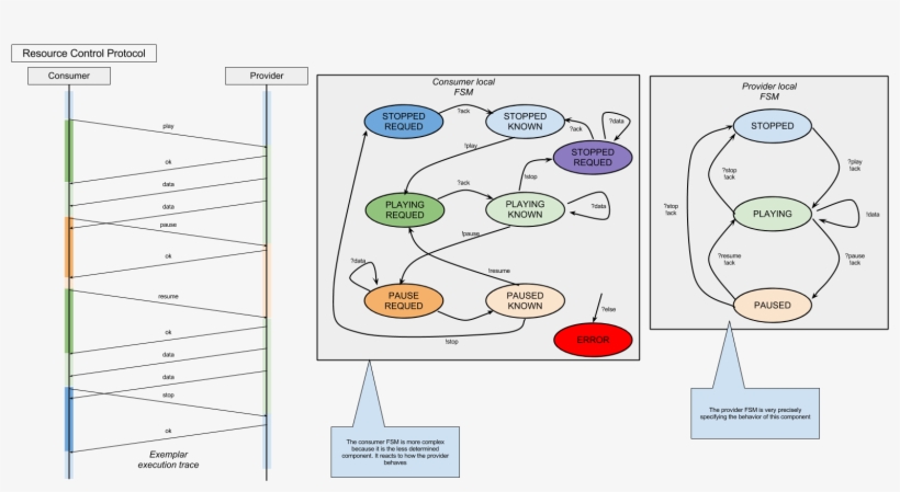 Resource Control In Scribble - Free Transparent PNG Download - PNGkey