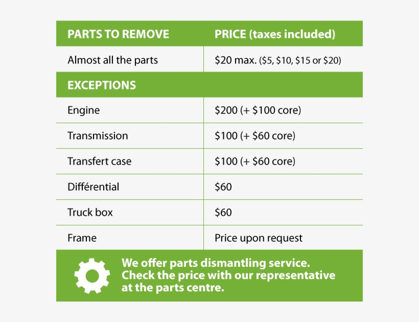 Parts - Free Transparent PNG Download - PNGkey