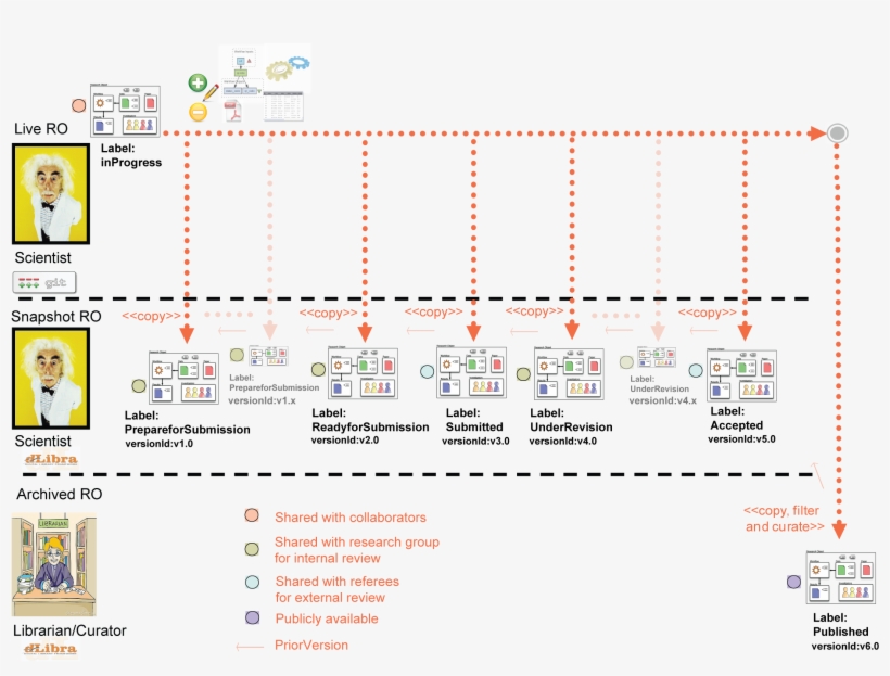 Specification - Free Transparent PNG Download - PNGkey