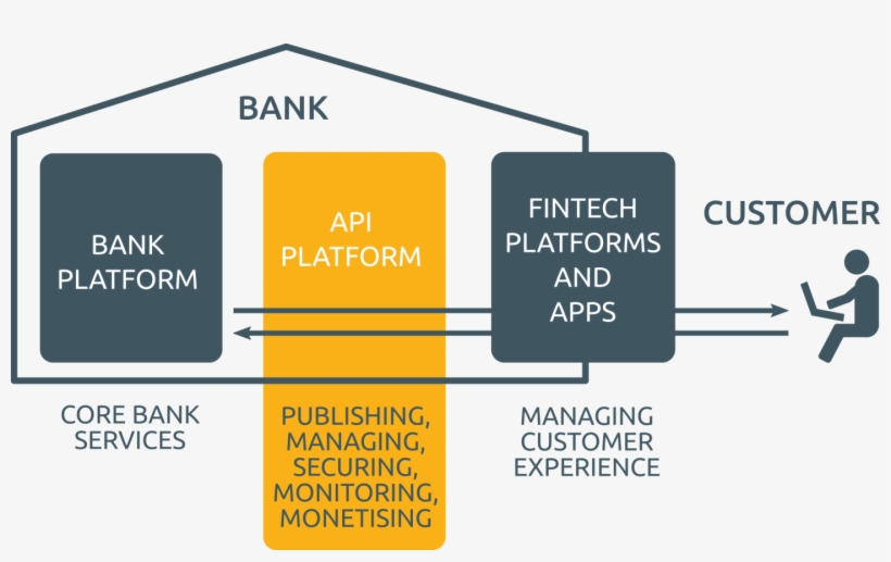 Open Banking Model - Free Transparent PNG Download - PNGkey