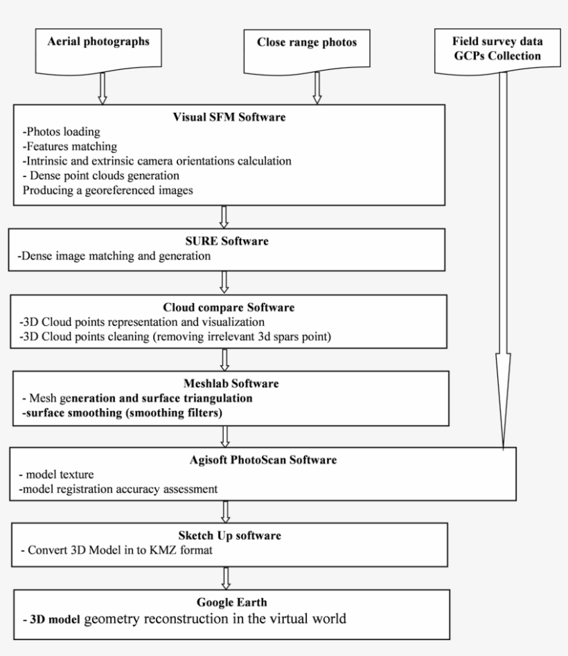 Methodological Framework - Free Transparent PNG Download - PNGkey