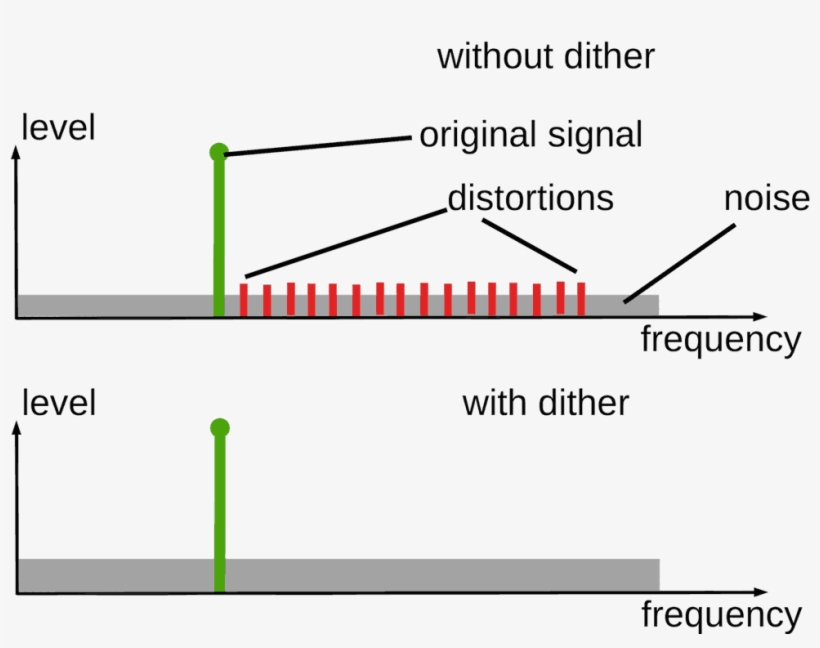 Dither Audio - Free Transparent PNG Download - PNGkey