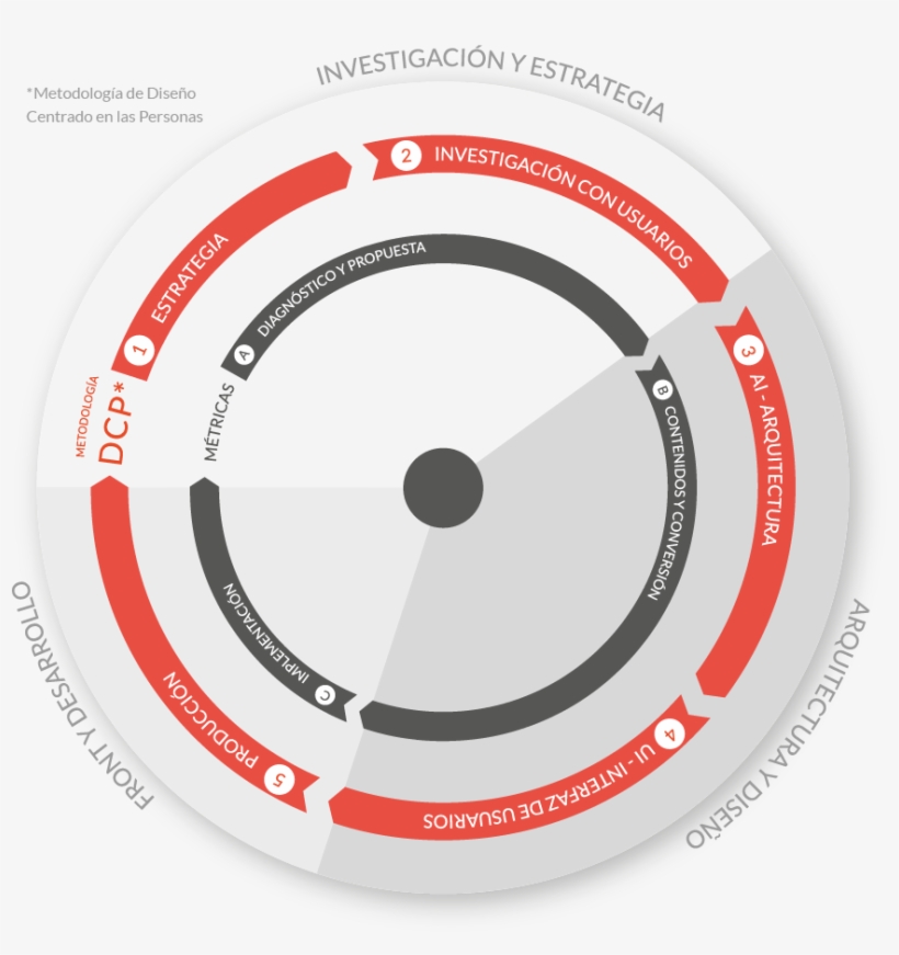 Sobre Nosotros - Free Transparent PNG Download - PNGkey