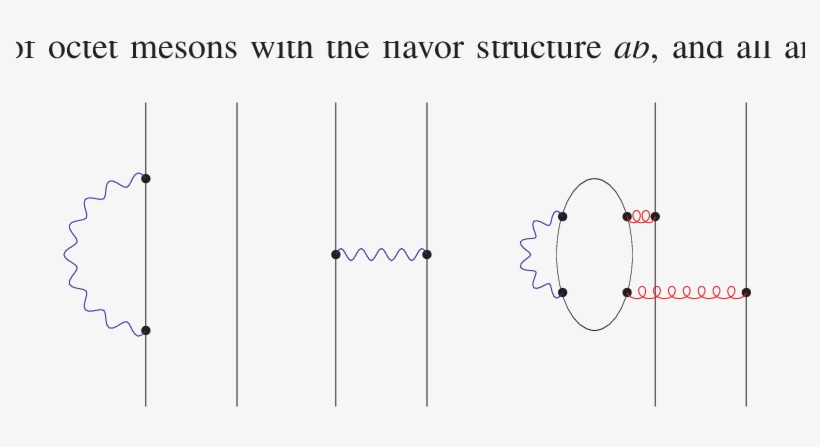Examples Of Feynman Diagrams Contributing To The Meson - Free ...
