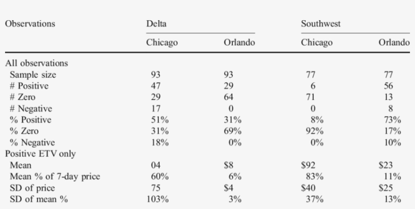 Excess Time Value In 30-day Advanced Purchase Refundable - Free ...