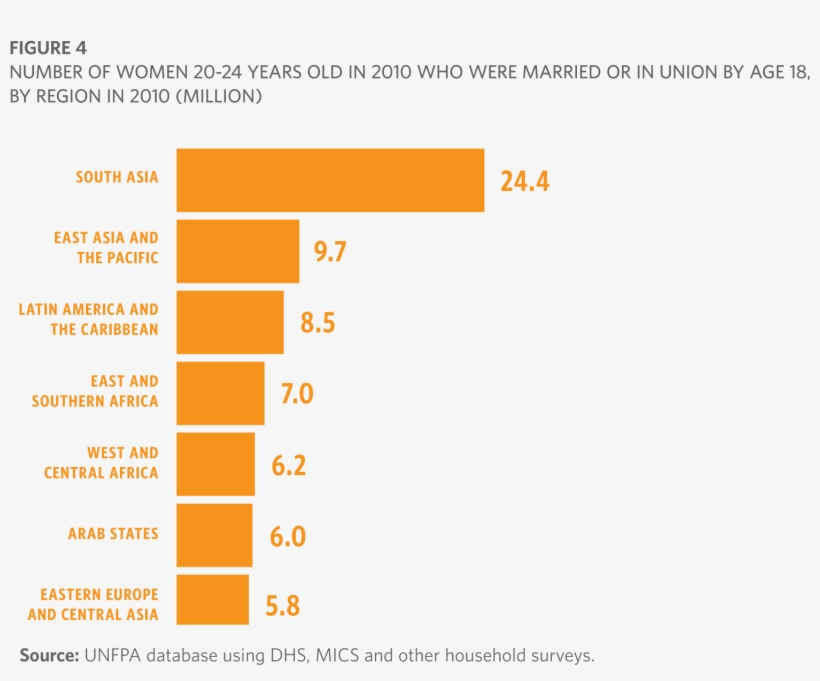 Facts & Figures - Free Transparent PNG Download - PNGkey