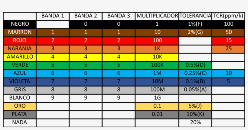 Banda Colores Resistencia - Free Transparent PNG Download - PNGkey