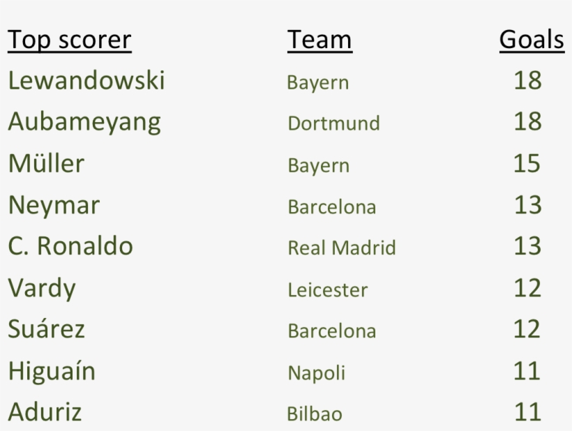 Simple Ranking - Free Transparent PNG Download - PNGkey