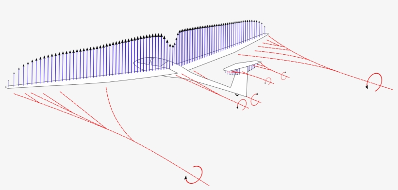 Aircraft Wing Lift Distribution Showing Trailing Vortices - Free ...