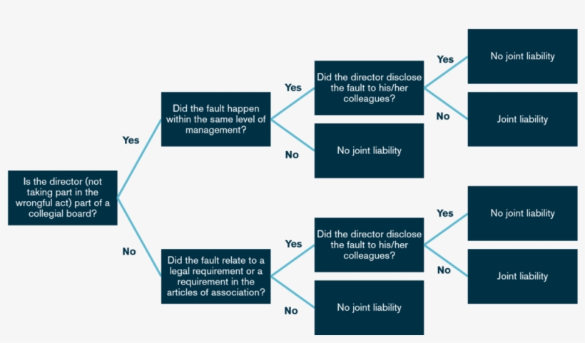 Enlarge This Image - Free Transparent PNG Download - PNGkey