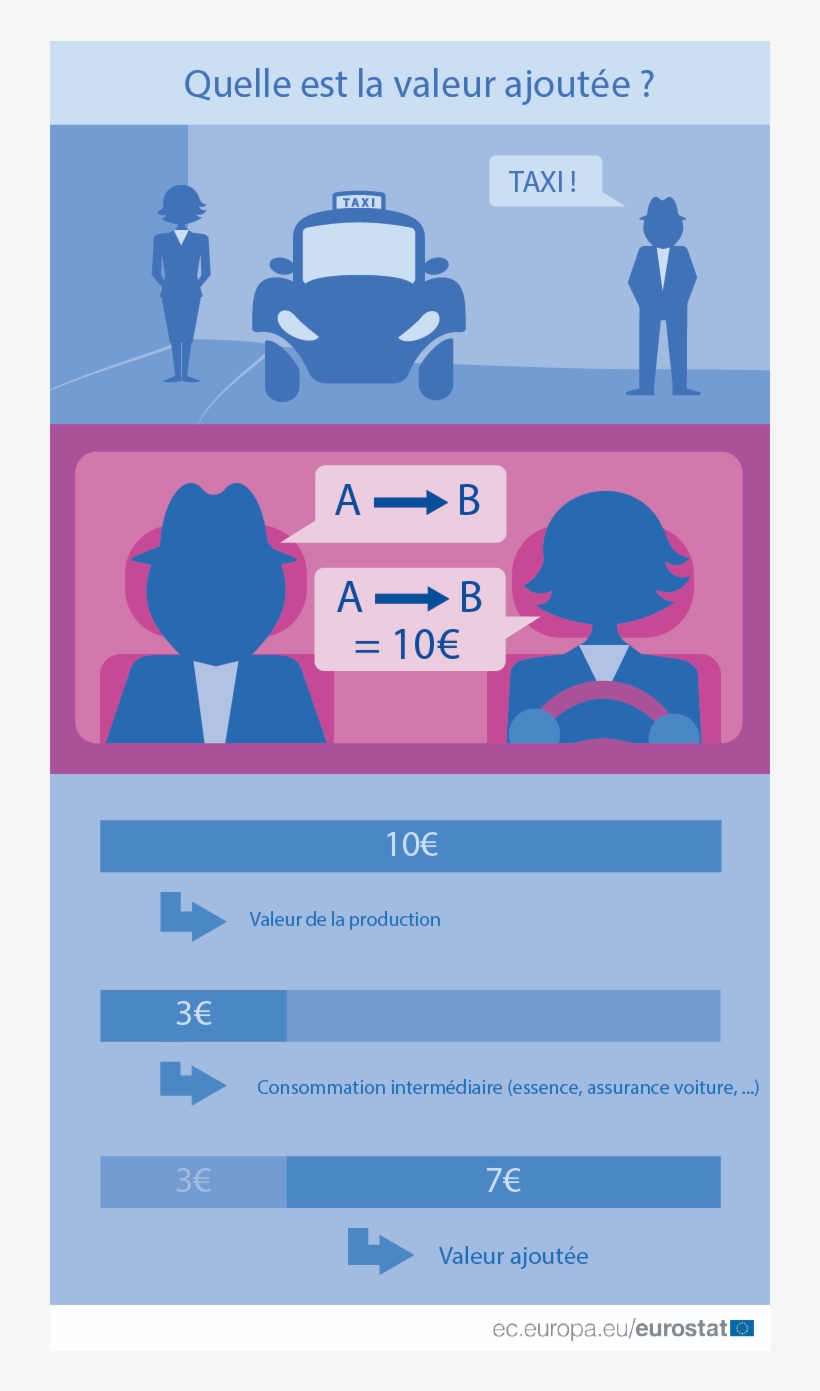 Value Added Fr - Free Transparent PNG Download - PNGkey
