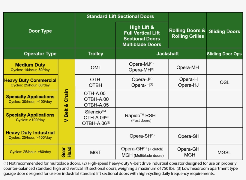 Selection Chart - Free Transparent PNG Download - PNGkey