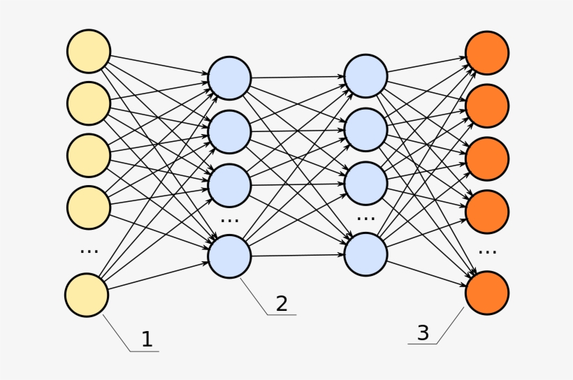 Neural Networks Are Organized In Layers Made Of Numerous - Free ...