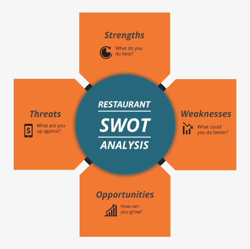 Restaurant Swot Analysis - Free Transparent PNG Download - PNGkey
