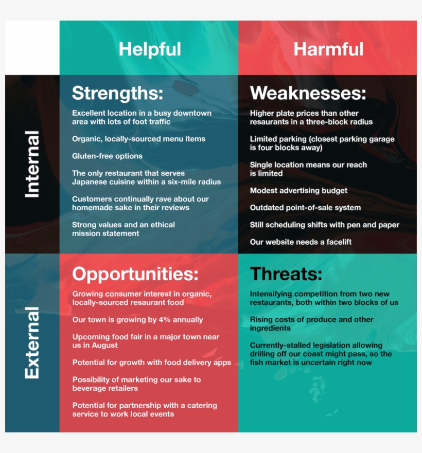 Swot Analysis Restaurant