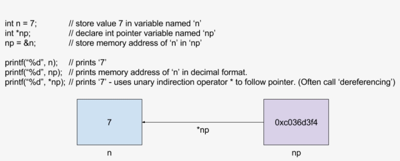 Pointers - Free Transparent PNG Download - PNGkey