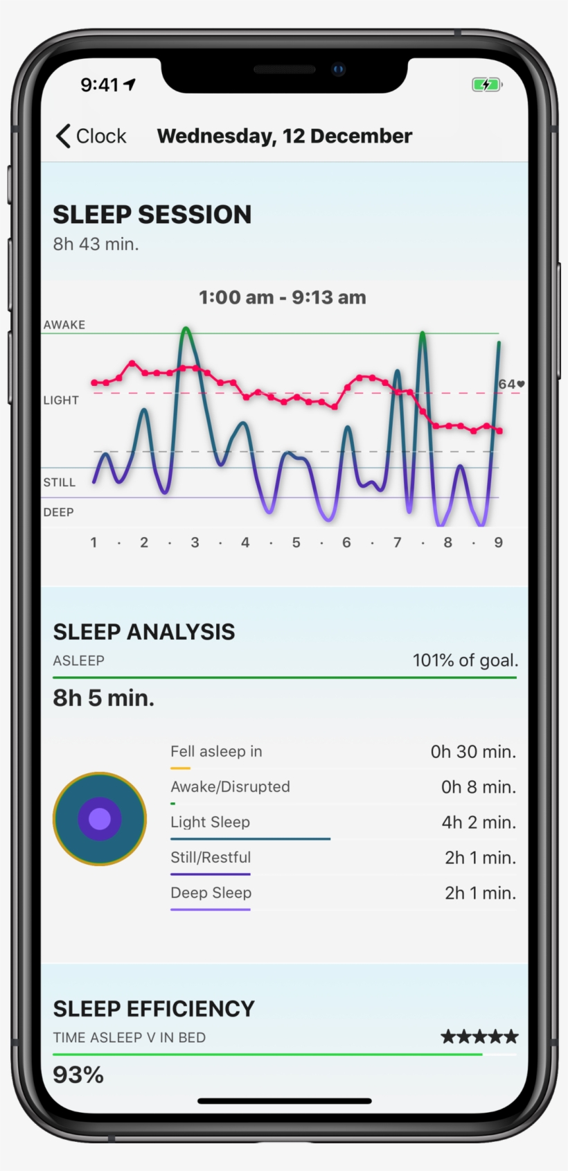 Sleep Analysis - Free Transparent PNG Download - PNGkey