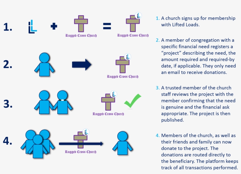 How Does It Work - Free Transparent PNG Download - PNGkey