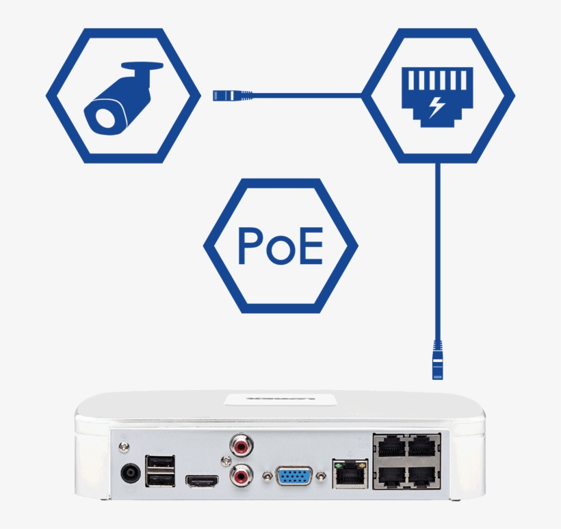 Easy Poe Installation - Free Transparent PNG Download - PNGkey