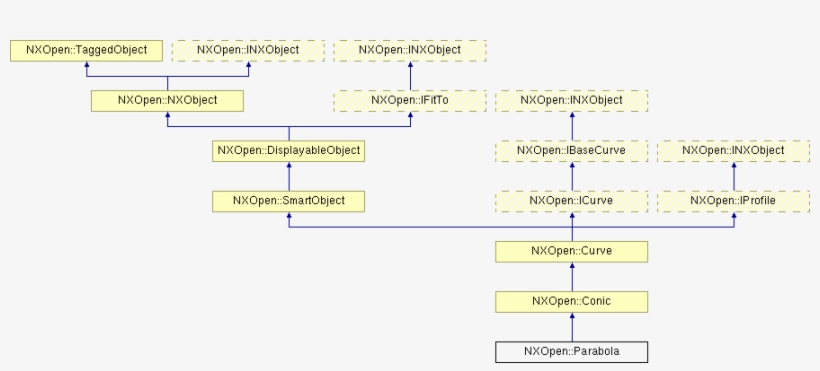 Public Member Functions - Free Transparent PNG Download - PNGkey