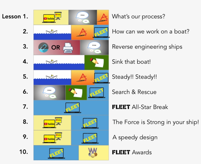 Middle School Fleet - Free Transparent PNG Download - PNGkey