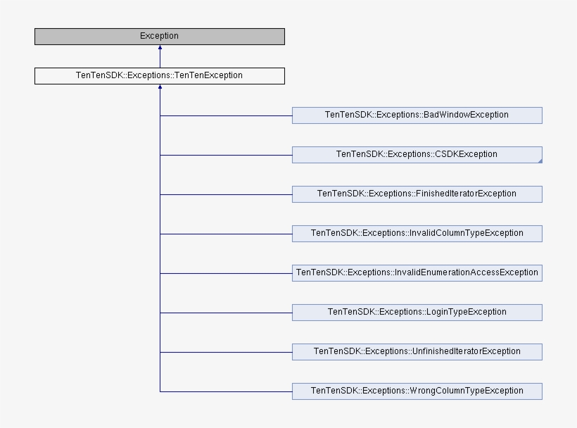 Public Member Functions - Free Transparent PNG Download - PNGkey