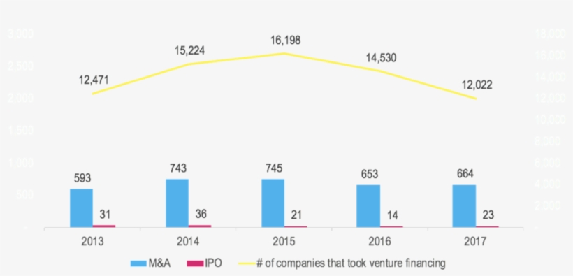 What Makes An Attractive Acquisition Target - Free Transparent PNG ...