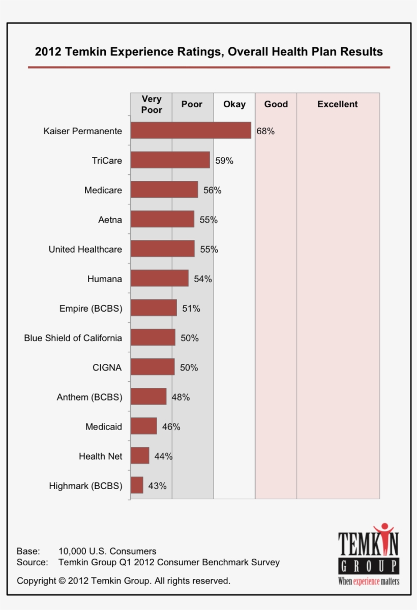 Health - Free Transparent PNG Download - PNGkey