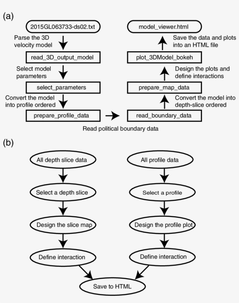 The Major Steps Involved In Generating The Visualization - Free ...