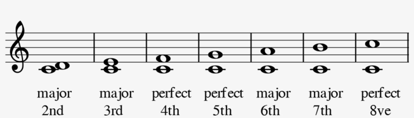 Piano Intervals - Free Transparent PNG Download - PNGkey