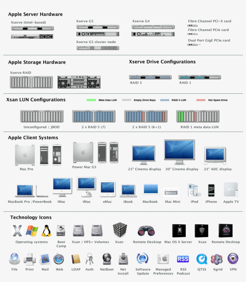Apple Server And Storage 02-08 - Free Transparent PNG Download - PNGkey