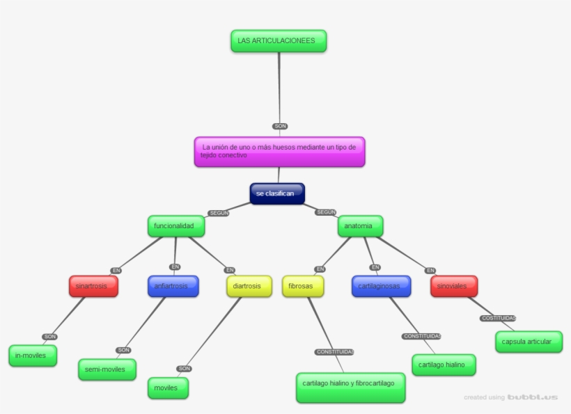 Mapa Conceptual - Free Transparent PNG Download - PNGkey